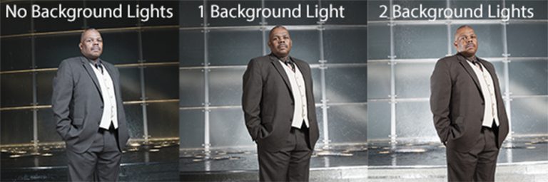 Background Lights and Photography Backdrop Lighting Tips